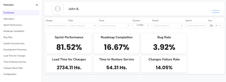 Dashboard Engineering: the Power of Data Visualization