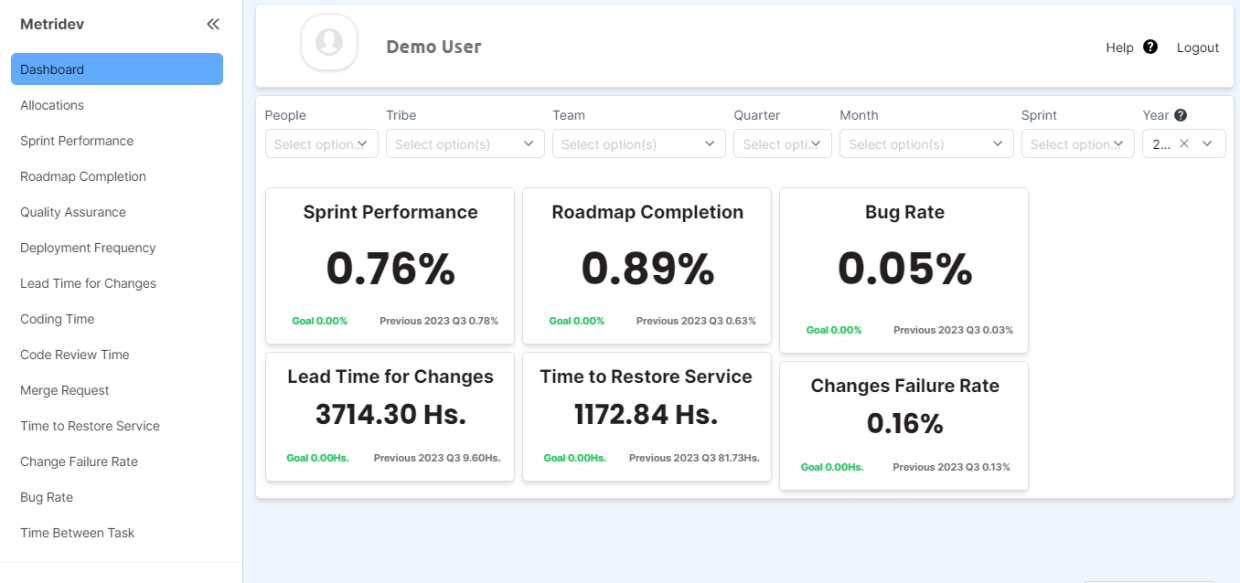CTO Dashboard: A Game-Changer for Tech Leaders